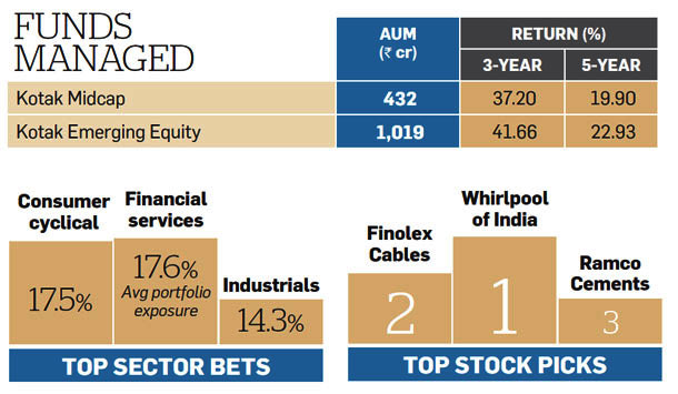 ET Wealth-Morningstar ranking: Top 10 mutual fund managers 2016 - The ...