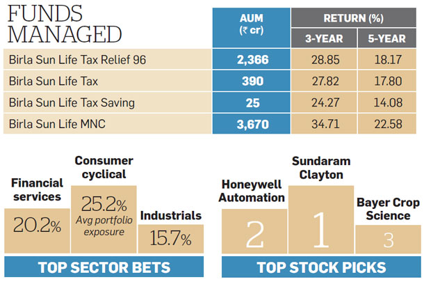 ET Wealth-Morningstar ranking: Top 10 mutual fund managers 2016 - The ...