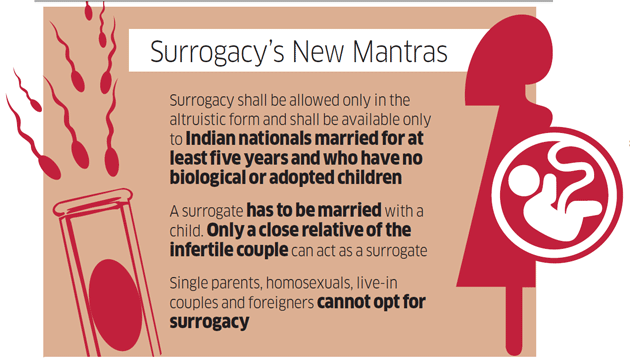 Banning commercial surrogacy will expose women to exploitation - The ...