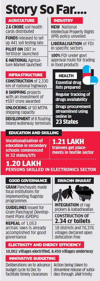 Narendra Modi: PM Narendra Modi tells his ministers to accelerate the ...