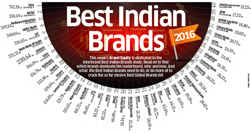 Best Indian Brands: The strategy that makes them winners! - The ...