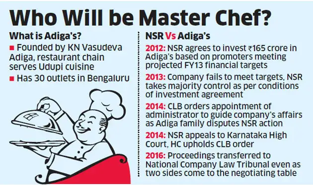 Adiga: Private equity fund NSR likely to buy out Adiga’s restaurant ...