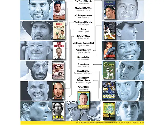 13 bestselling memoirs and biographies of sporting personalities - The ...
