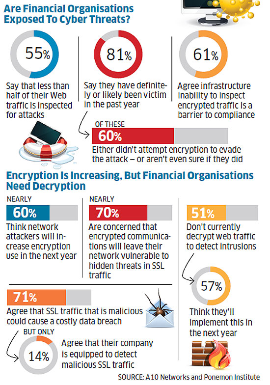 Why cyber threat to financial organisations are on the rise - The ...