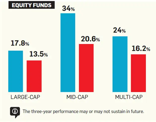 How incorrect assessment of returns can lead to bad investment ...