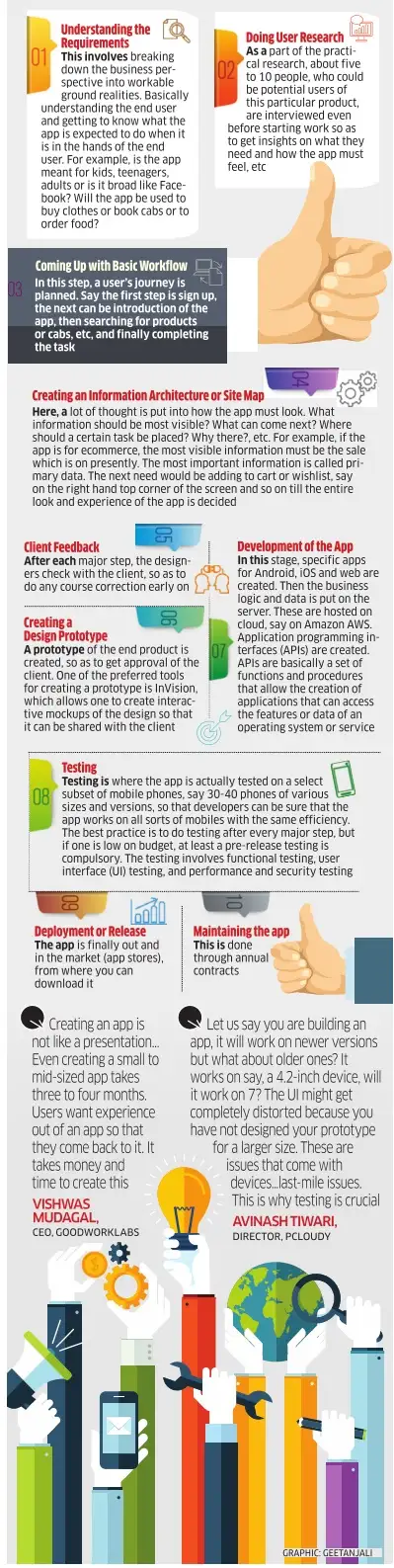10 steps to make a great app - The Economic Times