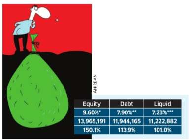 View: Why disclosing income may not be as bad - The Economic Times