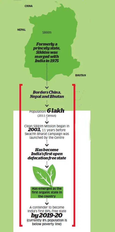 Sikkim: How Sikkim became the cleanest state, and is working towards ...
