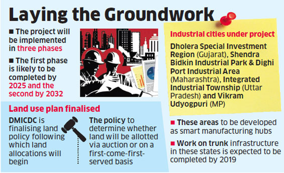 Land allocation for $100 bn DMIC project to begin in October; Ikea, Kia ...