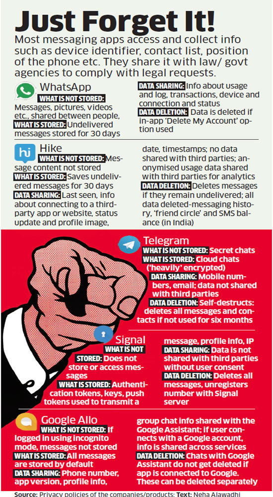 What messaging apps share with law/government agencies - The Economic Times