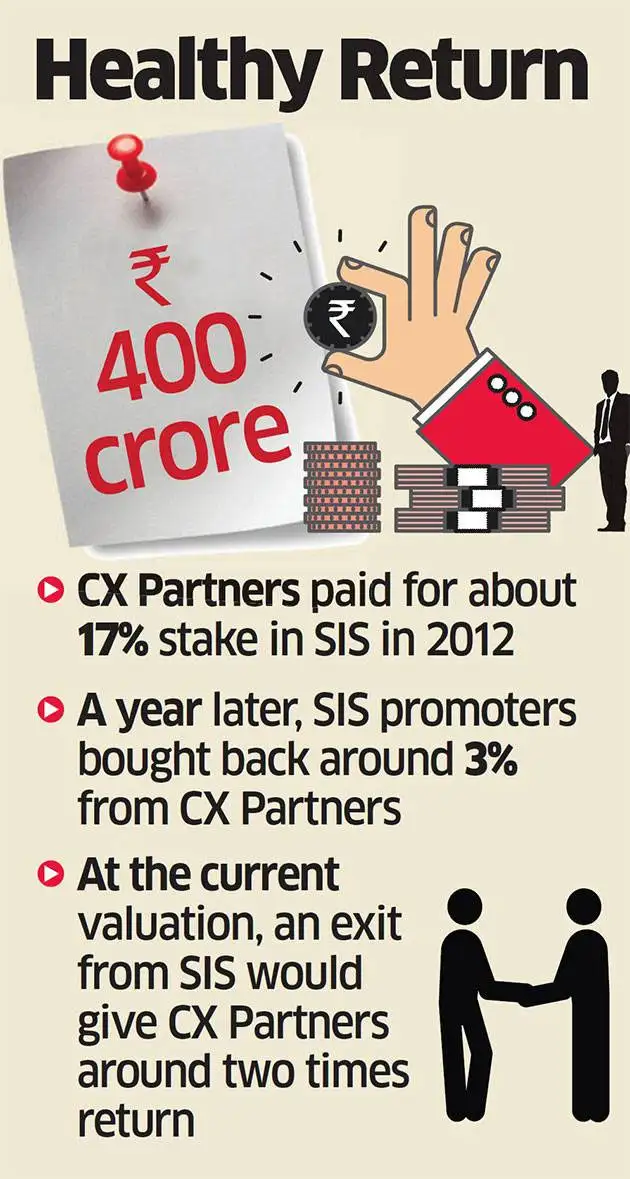 CX Partners: CX Partners plans to sell 4% in SIS for Rs 350 crore - The ...