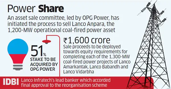 OPG plans to sell Lanco Anpara assets to raise Rs 1,600 crore - The ...