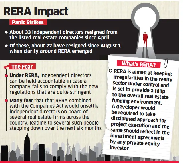 Independent directors in real estate developers boards press exit ...
