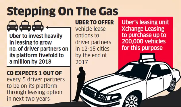 Uber hails 200,000 cabs with eye to expand India drive - The Economic Times