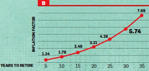 Here's how to calculate how much you need to save for retirement - The ...