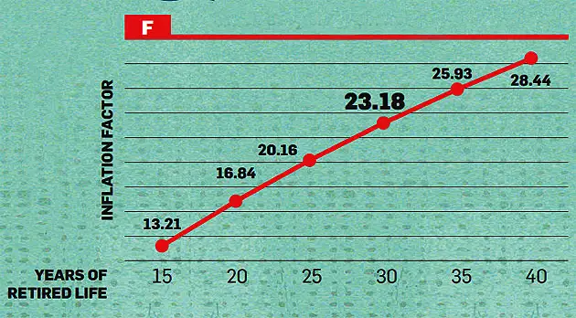 Here's how to calculate how much you need to save for retirement - The ...