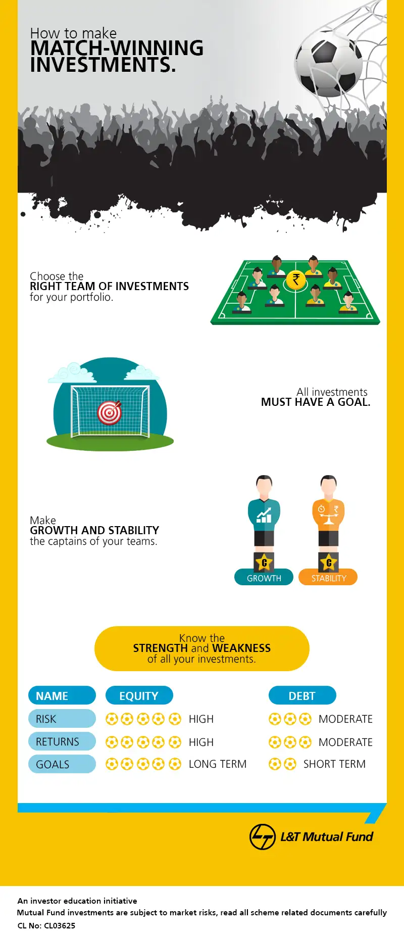 How to make match winning investments - The Economic Times
