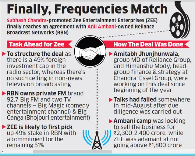 Reliance Broadcast: ZEE to buy Anil Ambani’s Reliance Broadcast ...