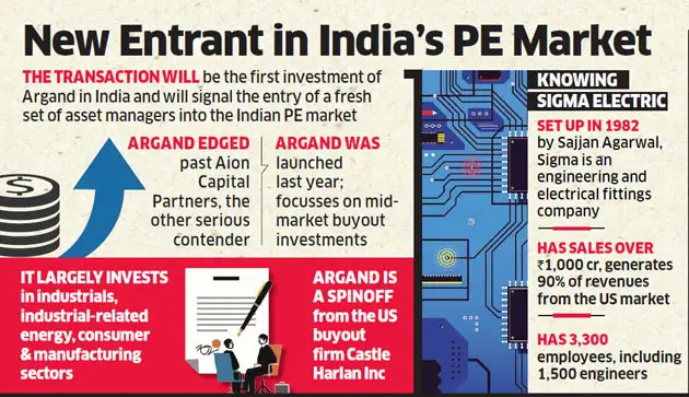 Argand Partners acquires Sigma Electric from Goldman, others - The ...