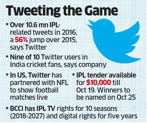 Twitter joins race for IPL digital rights - The Economic Times