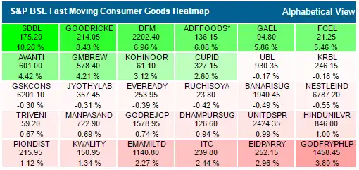stocks: Mapping the market: Cigarette stocks up in smoke, Endurance's ...