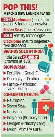 Merck merges pharma, consumer health units; aims to ramp up businesses ...