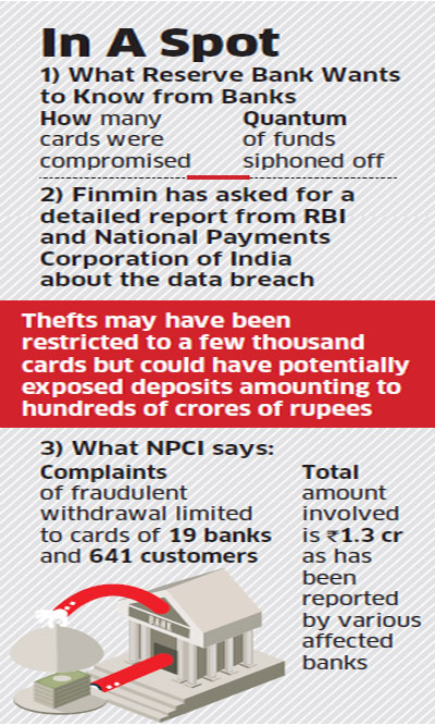 Debit card data theft: Finance Ministry, RBI seek report as banks ...