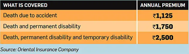 insurance: Get 5 essential insurance plans for just Rs 2,620 per month ...