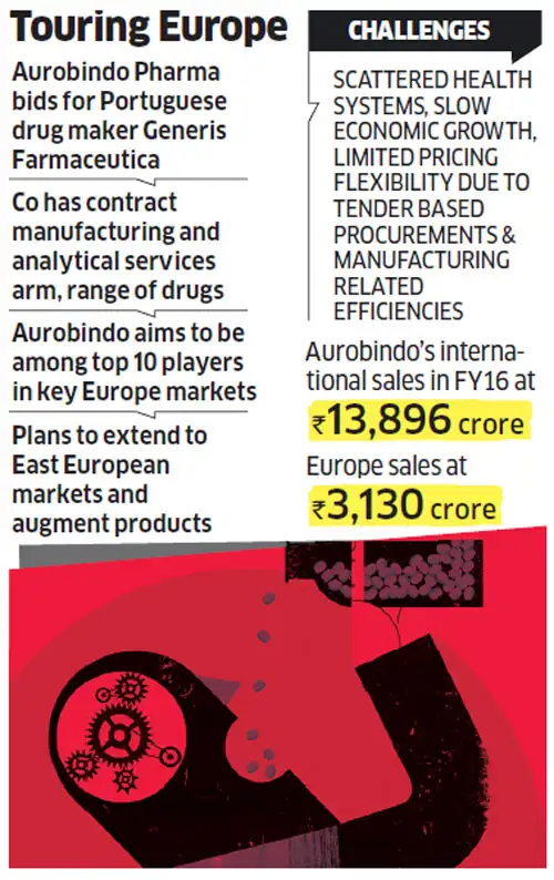 Portugal's Generis: Aurobindo Pharma may buy Portugal's Generis, deal ...