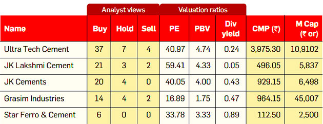 cement industry: Why you should consider buying cement stocks now - The ...