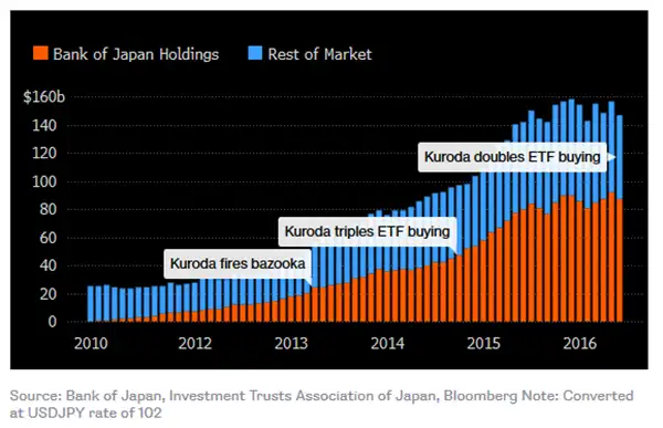 Bank of Japan: As Japan's monetary policy experiments draw to a close ...