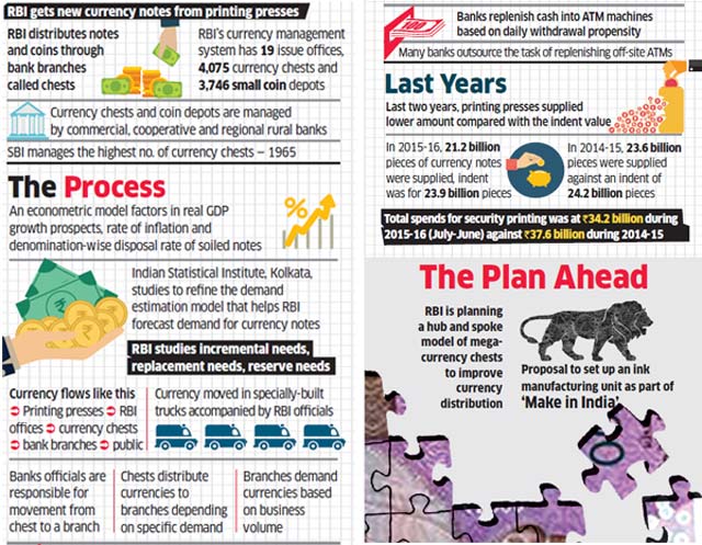 The mechanics of currency management - The Economic Times