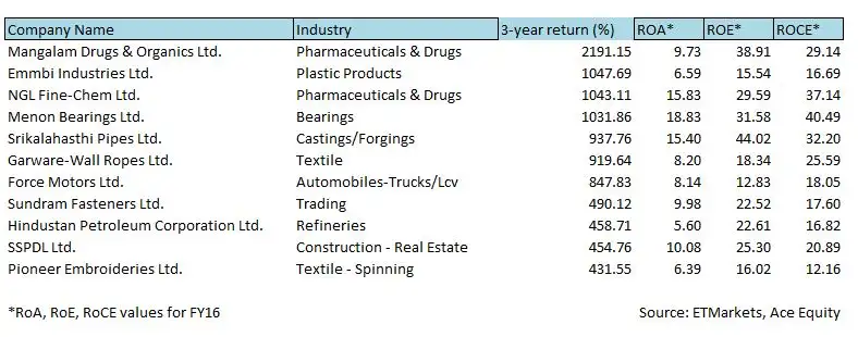 Old wisdom, great returns: Stocks with solid performance ratios deliver ...