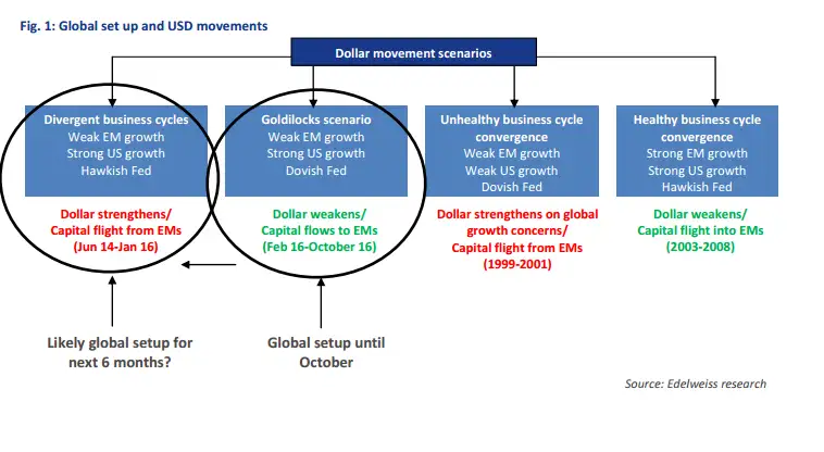 4 scenarios that will decide the fate of emerging market stocks from ...