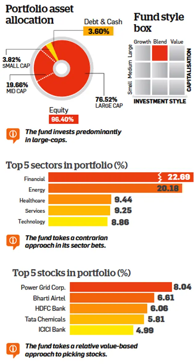 ICICI Prudential Top 100 Fund: A reliable large-cap offering - The ...