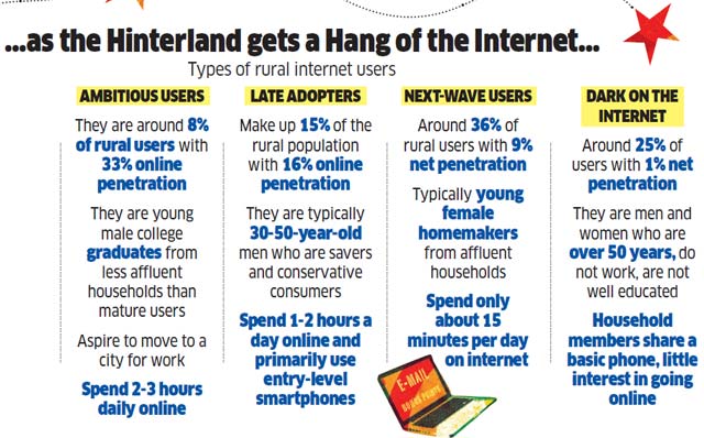 Demonetisation: Why the challenge to take digital payment to rural ...