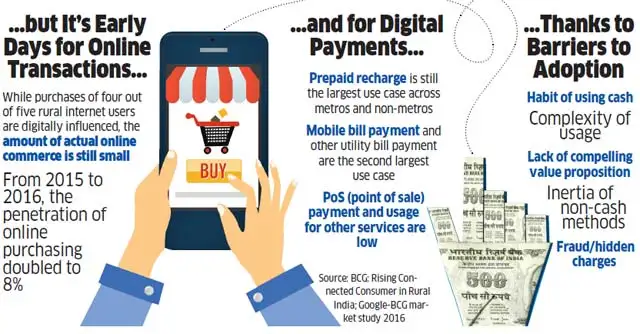 Demonetisation: Why the challenge to take digital payment to rural ...