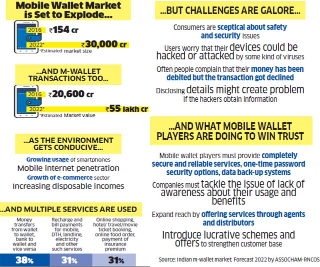 Demonetisation: Why the challenge to take digital payment to rural ...