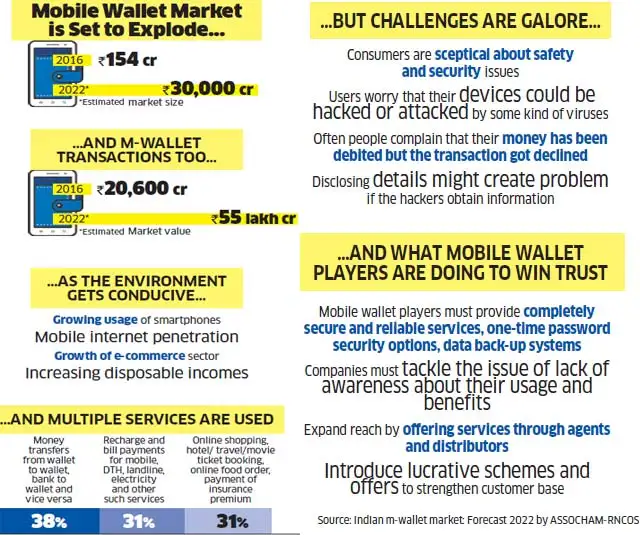 Demonetisation: Why the challenge to take digital payment to rural ...