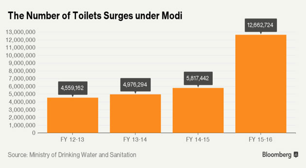 These charts show how India has become Modi-fied - The Economic Times