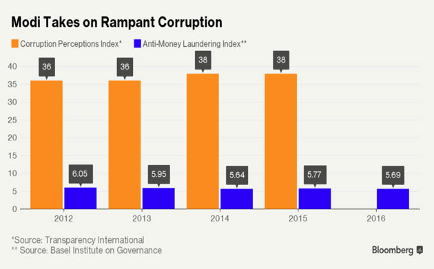 These charts show how India has become Modi-fied - The Economic Times