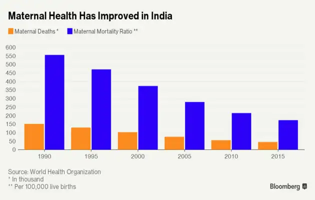 These charts show how India has become Modi-fied - The Economic Times