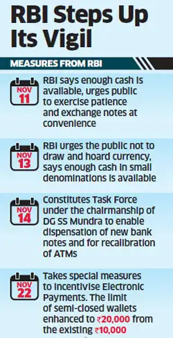 PM Narendra Modi: Demonetisation silently changing the way the country ...