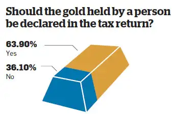 Gold: Is it safe to invest in gold amid fears of government crackdown ...