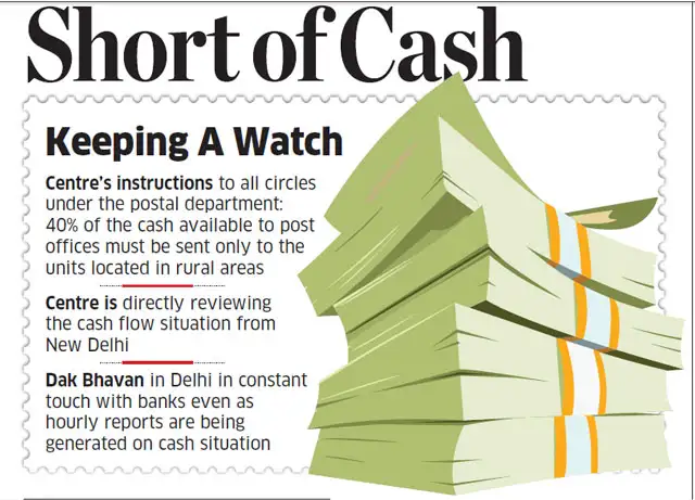 Not just banks, post offices too short of cash - The Economic Times