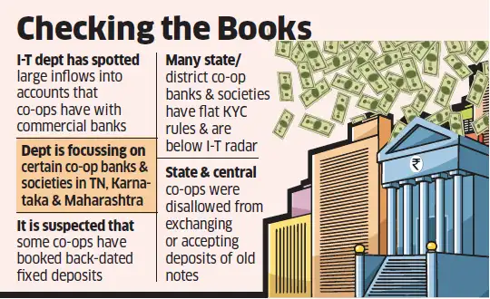 Back-dated FDs may be behind huge deposits by cooperative banks ...