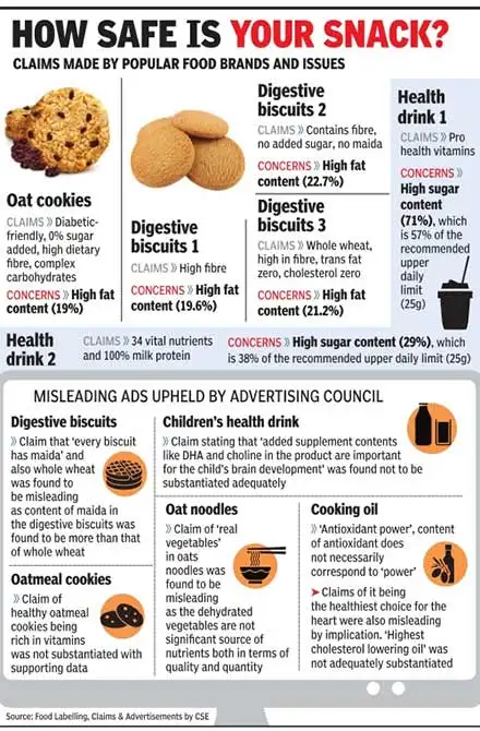 Trying to eat healthy? Don't trust packaged food labels - The Economic ...