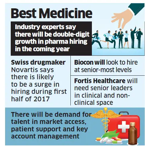 Pharmaceutical sector hiring set for double-digit growth - The Economic ...