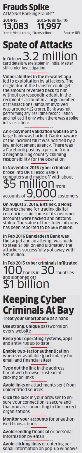 As India braces for digital payments future, how secure are banks from ...