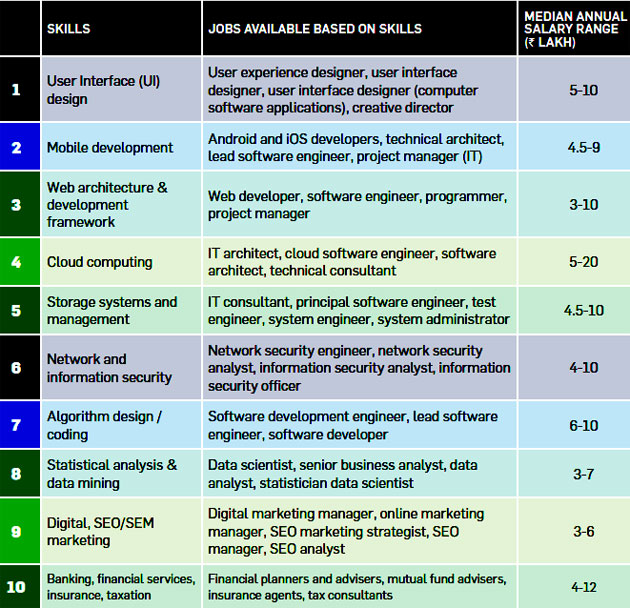 Job security: How to ensure your job is secure